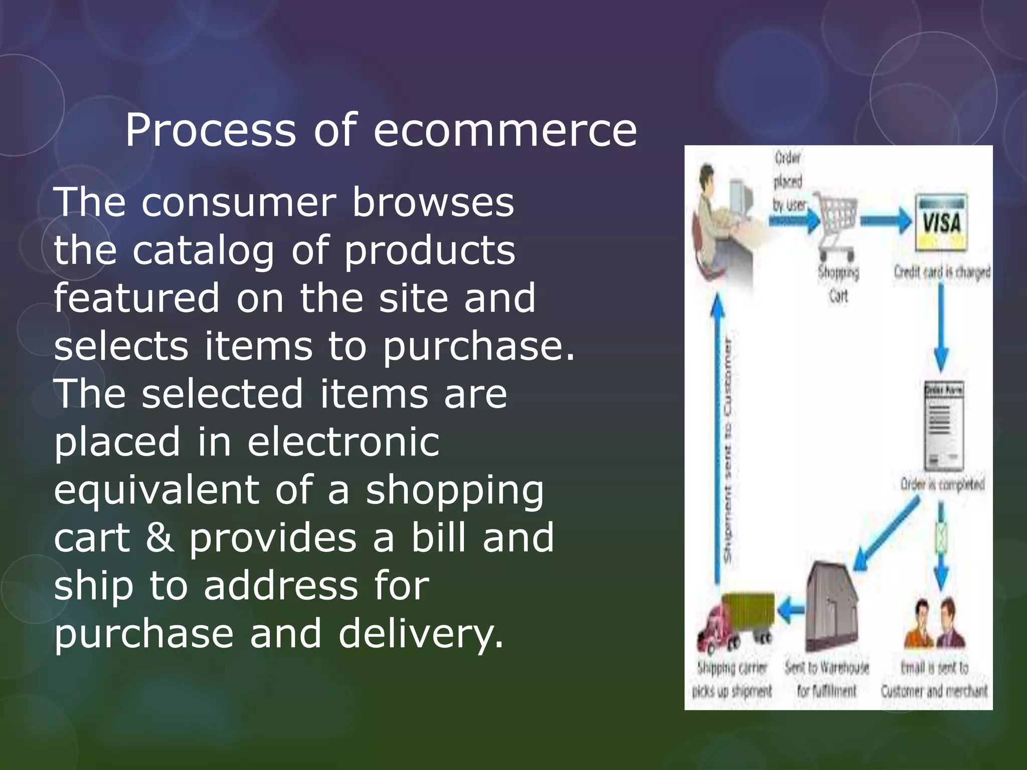 E-COMMERECE V/S TRADITIONAL COMMERCE | PPTX