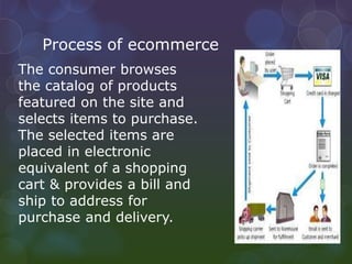 E-COMMERECE V/S TRADITIONAL COMMERCE | PPTX