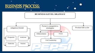 PEPSICO | PPTX