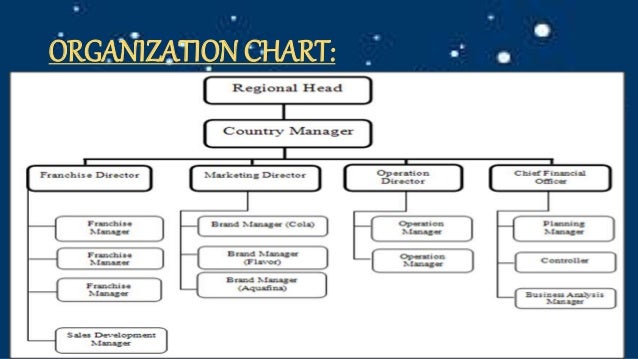Pepsi Organizational Chart