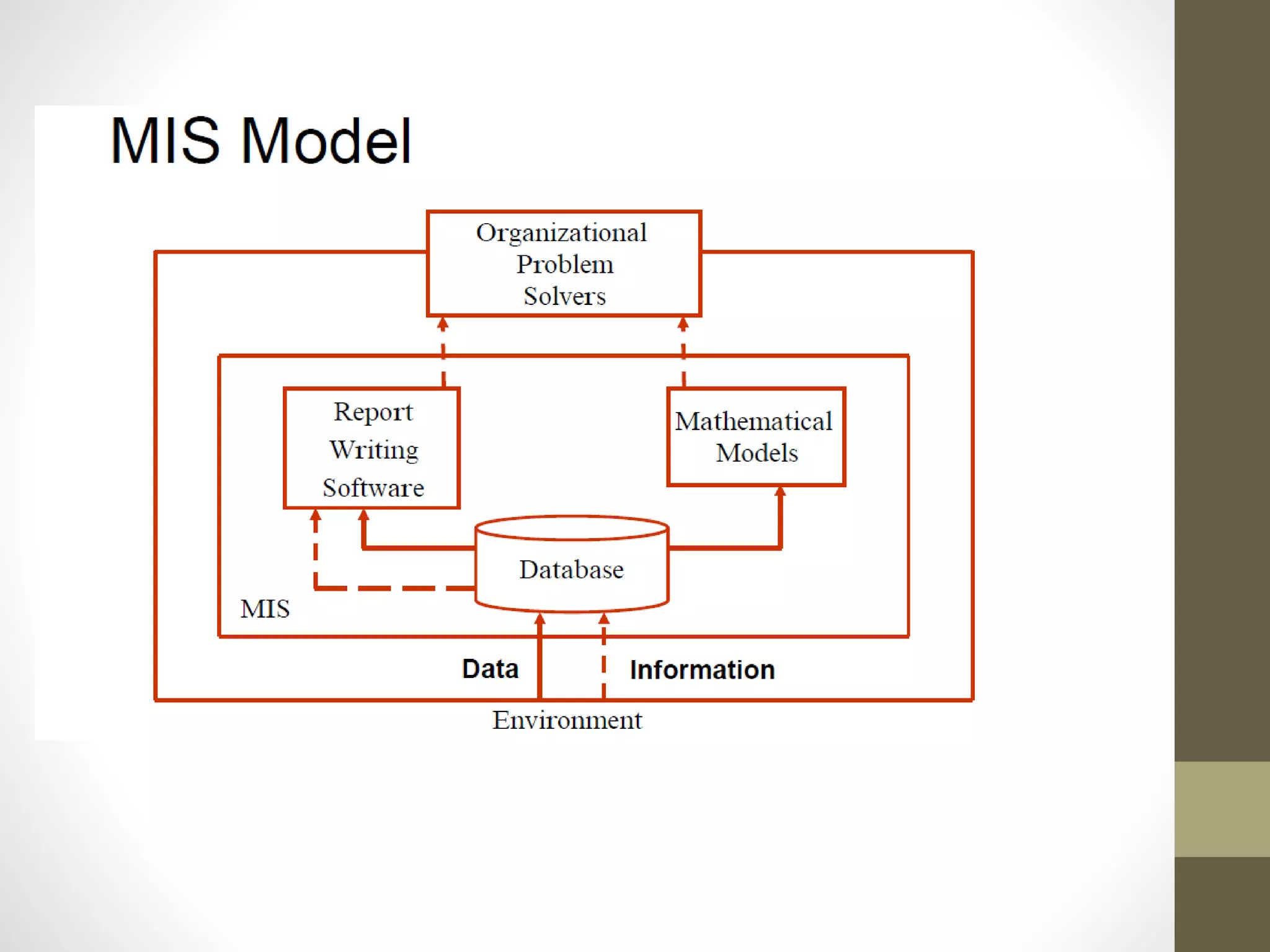 basic concept ,Introduction,Objective and Role of Mis | PPTX