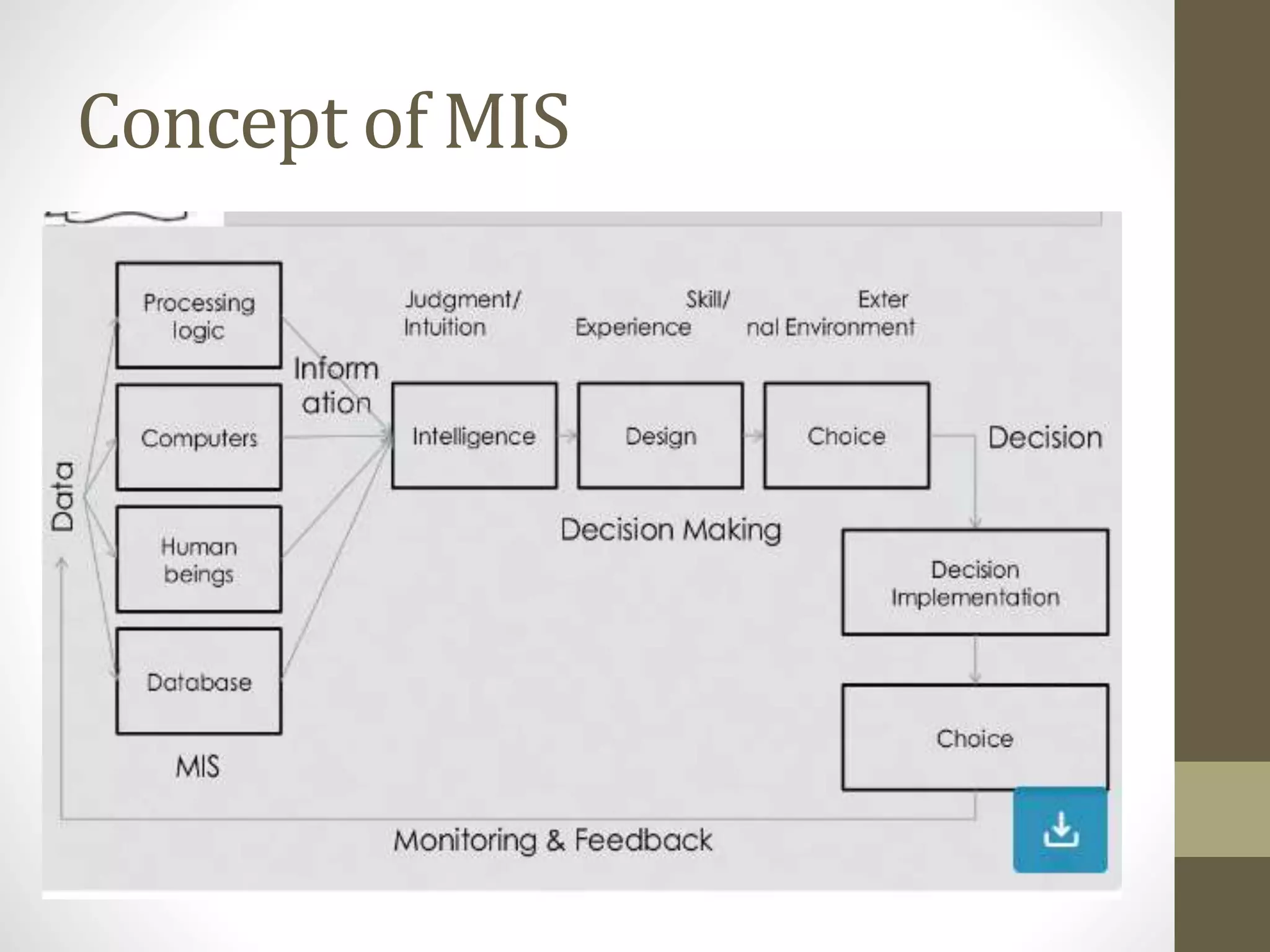 basic concept ,Introduction,Objective and Role of Mis | PPTX