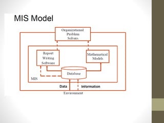 basic concept ,Introduction,Objective and Role of Mis | PPTX