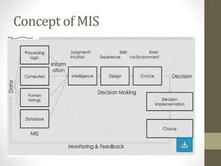 basic concept ,Introduction,Objective and Role of Mis | PPTX