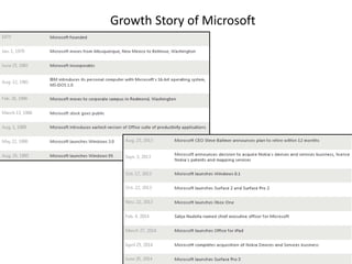 Growth story of Microsoft | PPTX