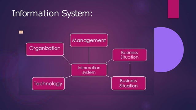 MIS PPT (1).pptx | Free Download