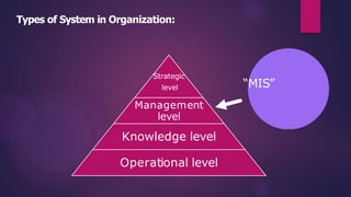 MIS PPT (1).pptx