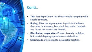 Business process of DELL | PPTX