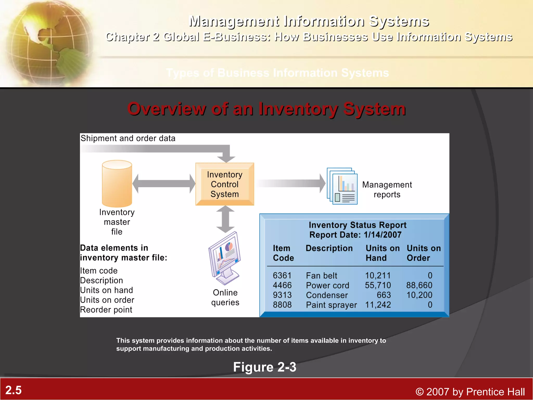 Mis presentation | PPT