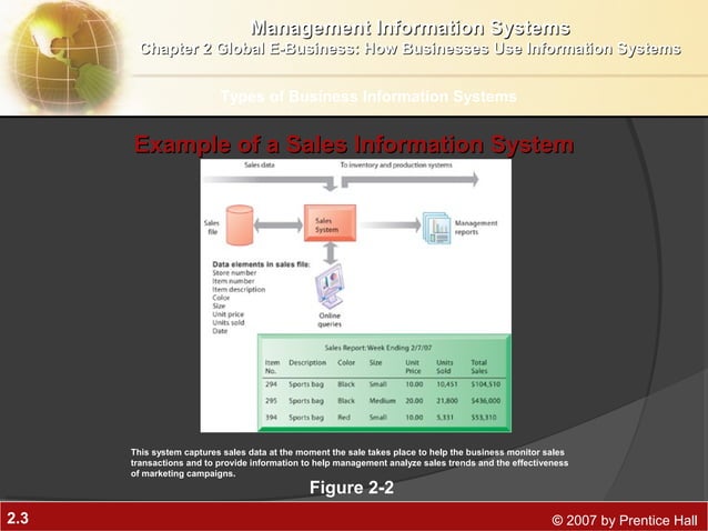 Mis presentation | PPT