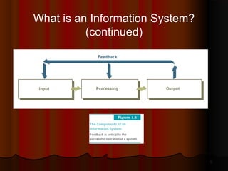 Types & Fundamentals of Information System | PPT