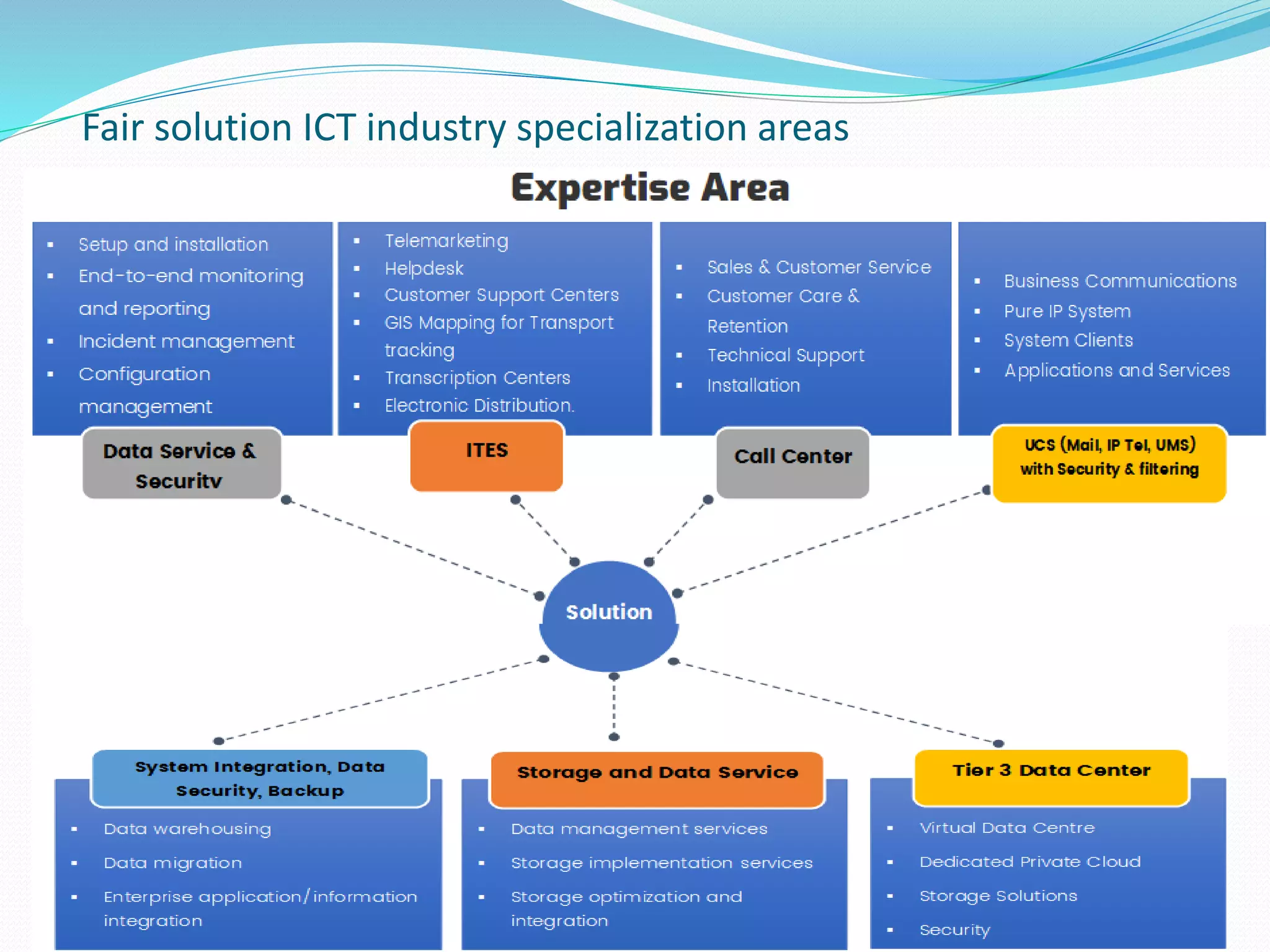 Survey and analysis on ICT industry in bangladesh | PPTX