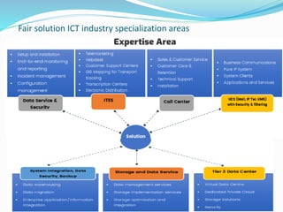 Survey and analysis on ICT industry in bangladesh | PPTX