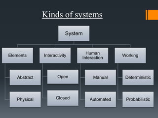Types of information system | PPTX