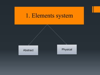 Types of information system | PPTX