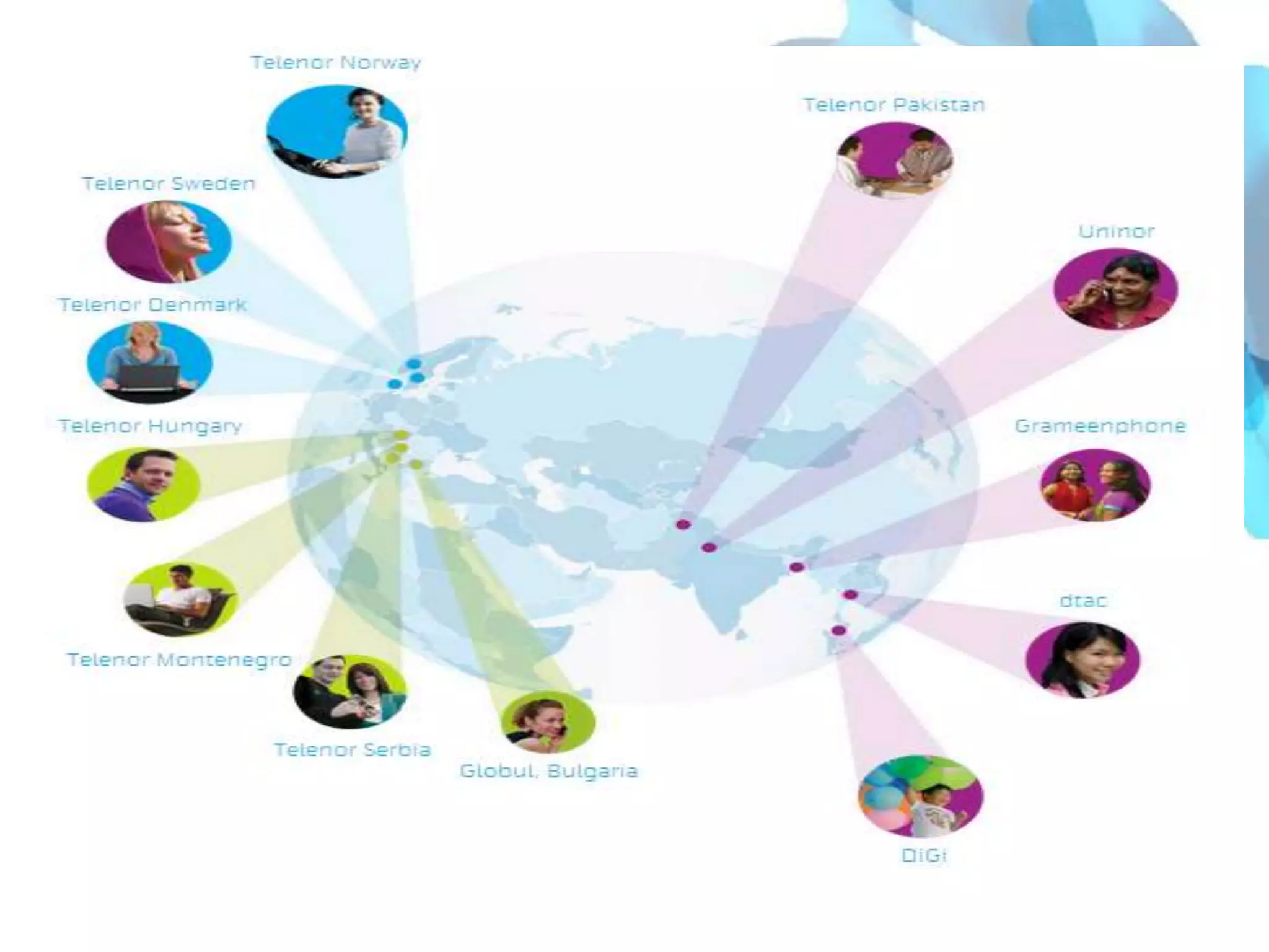 Telenor (Management Information System) PowerPoint Presentation | PPT