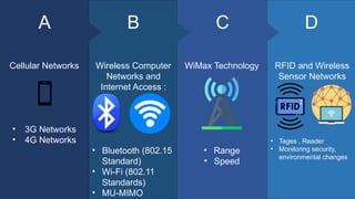 How Wireless Technology Work || Management Information System | PPT