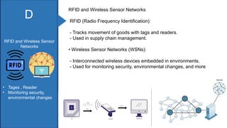 How Wireless Technology Work || Management Information System | PPT