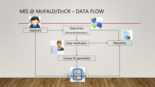 Management Information Systems (MIS) in Nepal (MoFALD) by Ekendra | PPTX