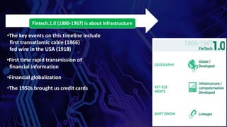 Mis fintech PRESENTATION for mba (revolution of online payment ) | PPTX