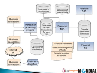 MIS Presentation for Seminar | PPT