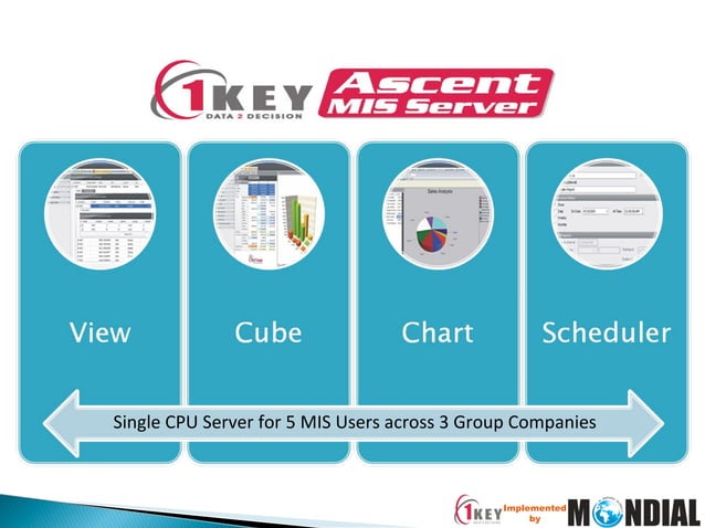MIS Presentation for Seminar | PPT