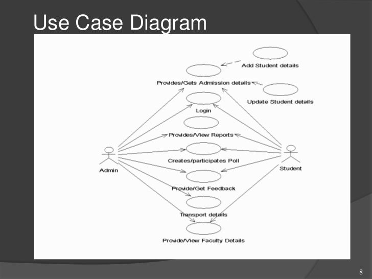 College Automation System Use In Institutions