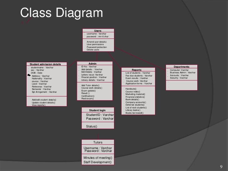 College Automation System Use In Institutions
