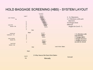 Hold baggage Screening : MIS | PPT