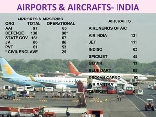 Hold baggage Screening : MIS | PPT