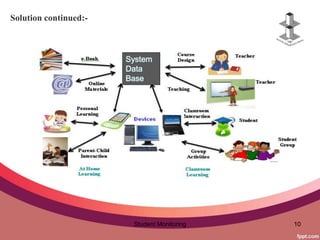MIS For Student Monitoring System In Engineering Institute | PPT
