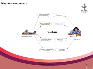 MIS For Student Monitoring System In Engineering Institute | PPT