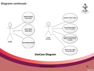 MIS For Student Monitoring System In Engineering Institute | PPT