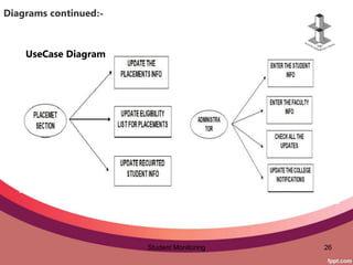 MIS For Student Monitoring System In Engineering Institute | PPT