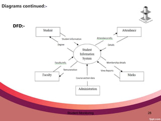 MIS For Student Monitoring System In Engineering Institute | PPT