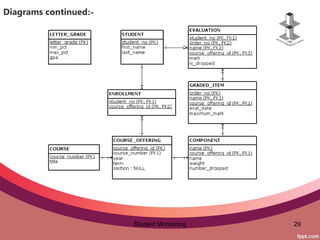 MIS For Student Monitoring System In Engineering Institute | PPT