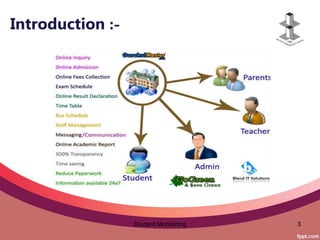 MIS For Student Monitoring System In Engineering Institute | PPT
