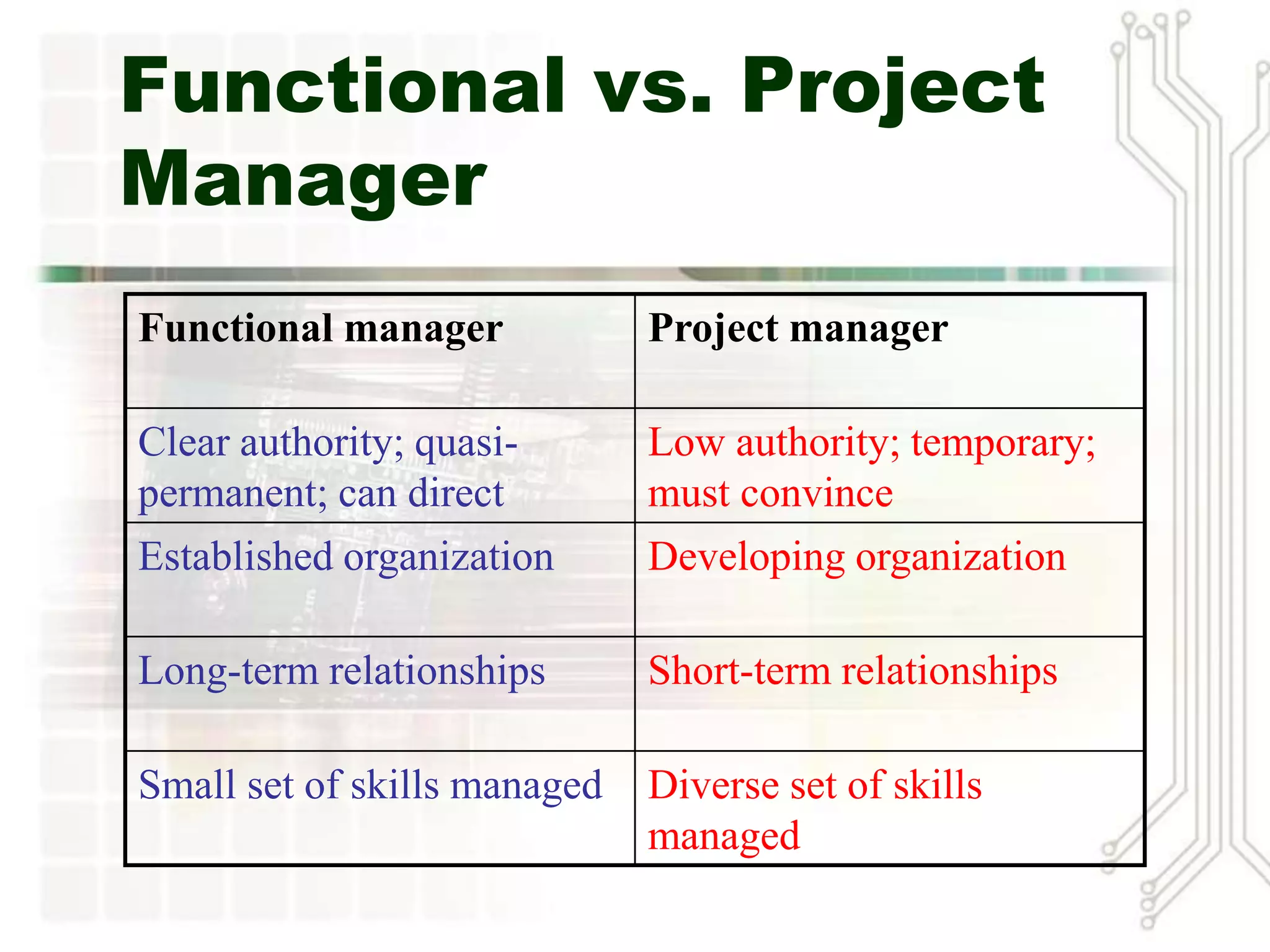 MIS: Project Management Systems | PPTX