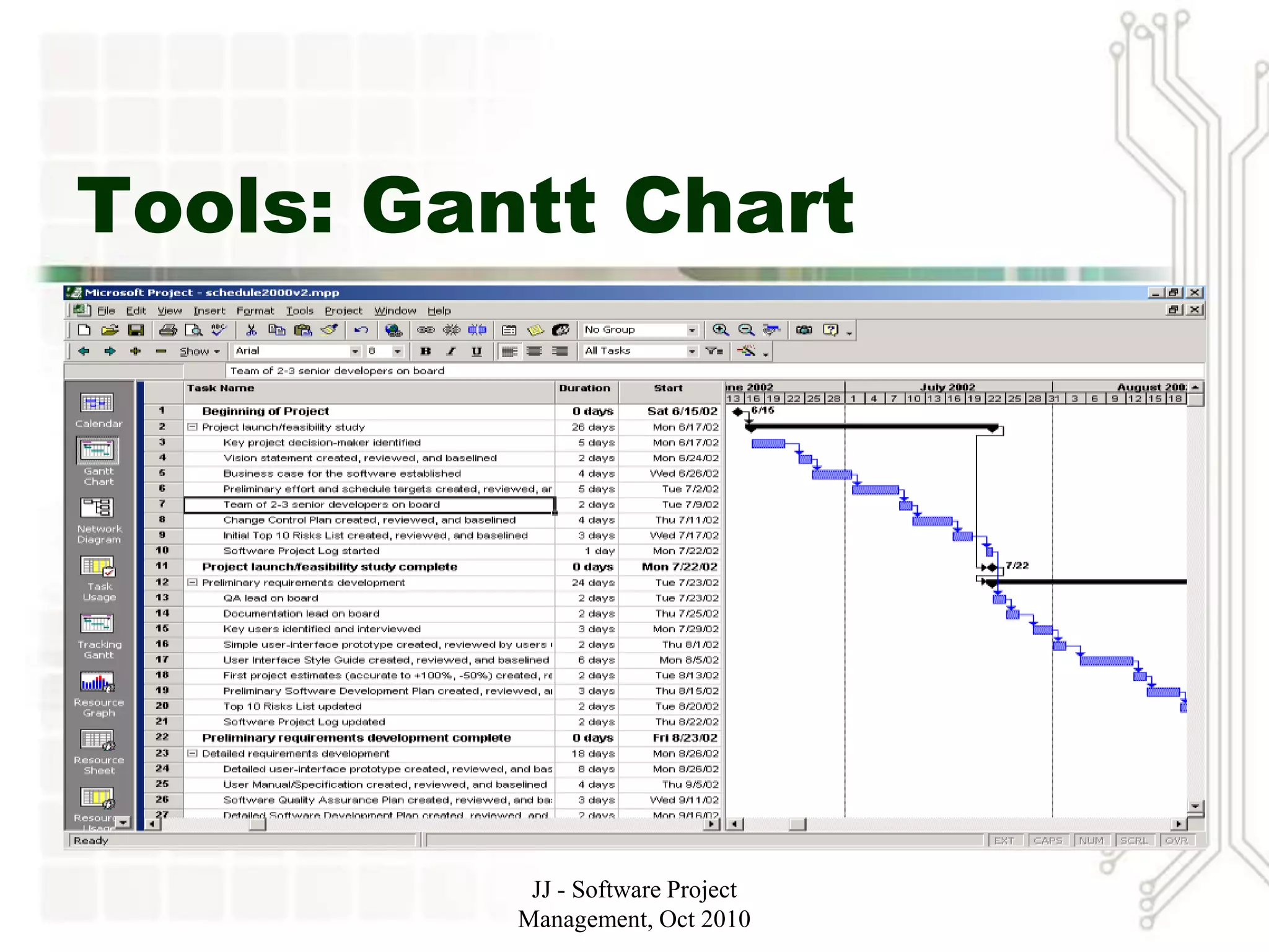 MIS: Project Management Systems | PPTX
