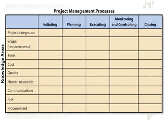 MIS: Project Management Systems | PPTX
