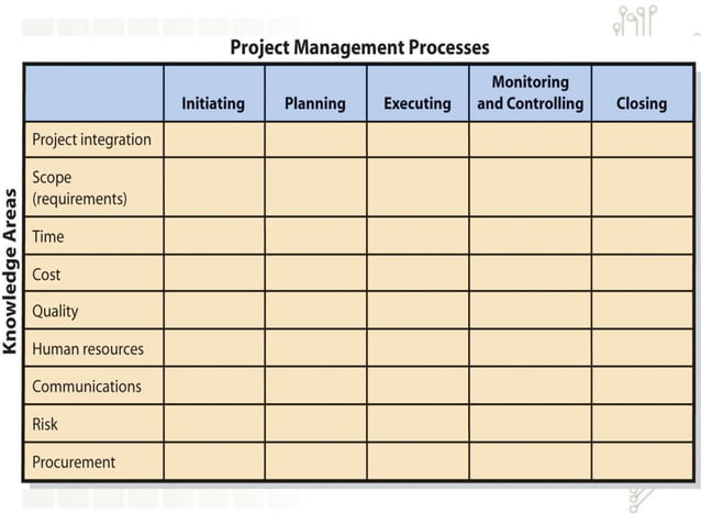 MIS: Project Management Systems | PPTX