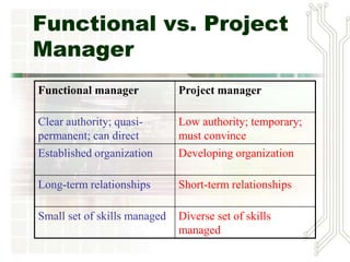 MIS: Project Management Systems | PPTX