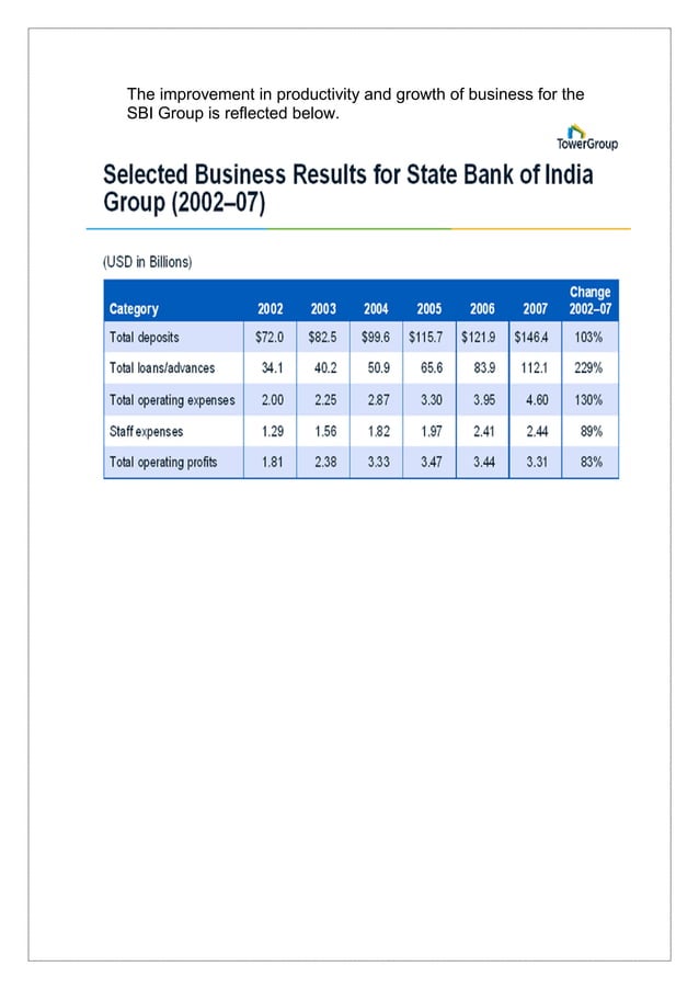 Management Information System of SBI | PDF | Business Banking & Finance | Business