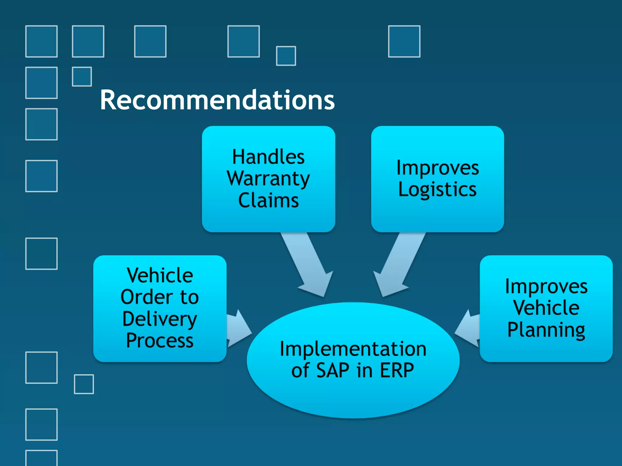 Management Information Systems in Maruti Suzuki | PPT
