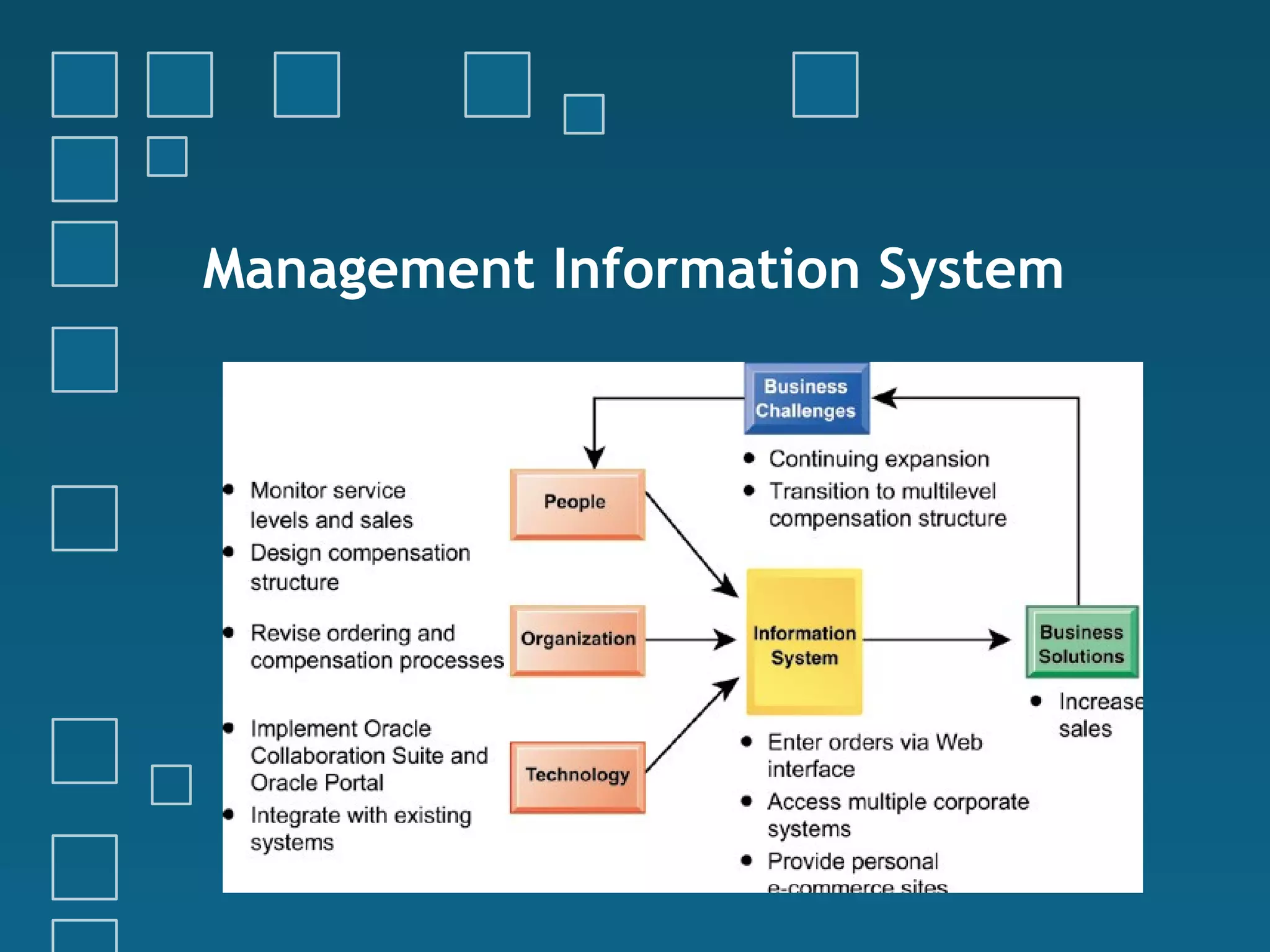 Management Information Systems in Maruti Suzuki | PPT