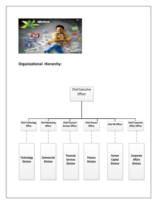 Telenor (Management Information System) Project Report | DOCX