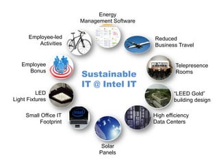 Developing an Sustainable IT Capability: Lessons From Intel's Journey | PPT