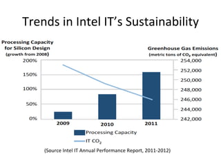 Developing an Sustainable IT Capability: Lessons From Intel's Journey | PDF