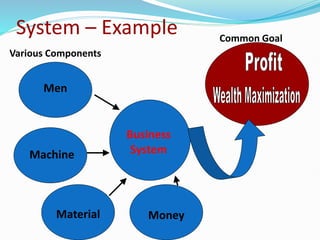 Management information system for BBA STUDENTS | PPTX