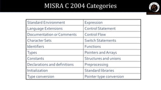 MISRA-C.pptx